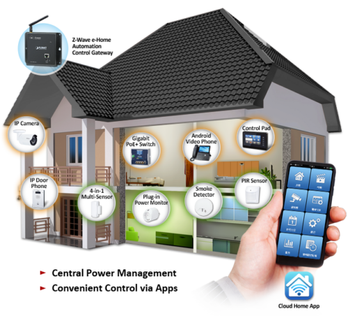 CCTV Qatar | CCTV Security Camera Qatar | QATAR CCTV